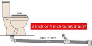 3 Inch or 4 Inch: What Size Pipe is Best For Your Toilet Drain?